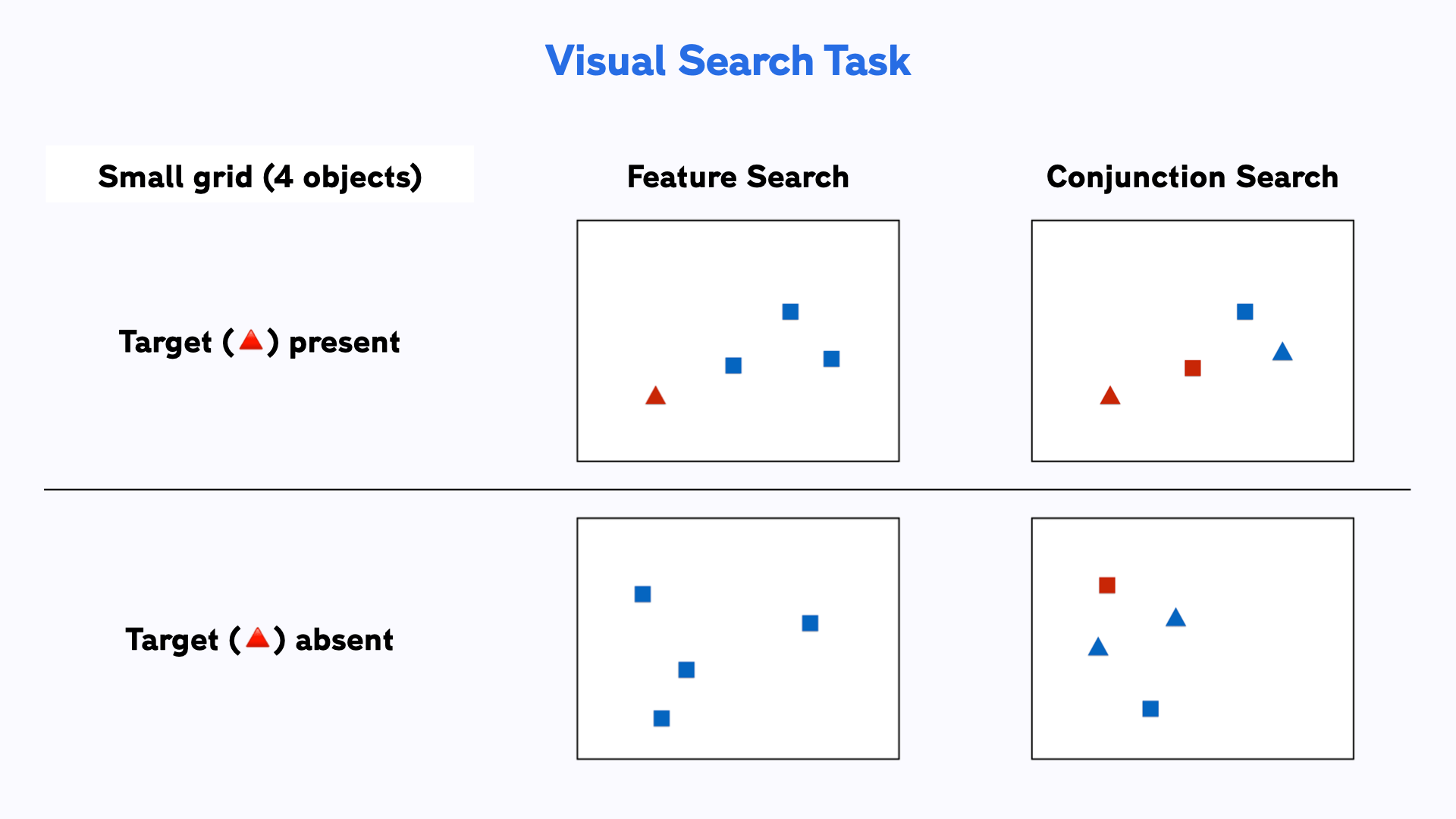 Visual Search Task - Free template and step-by-step guide